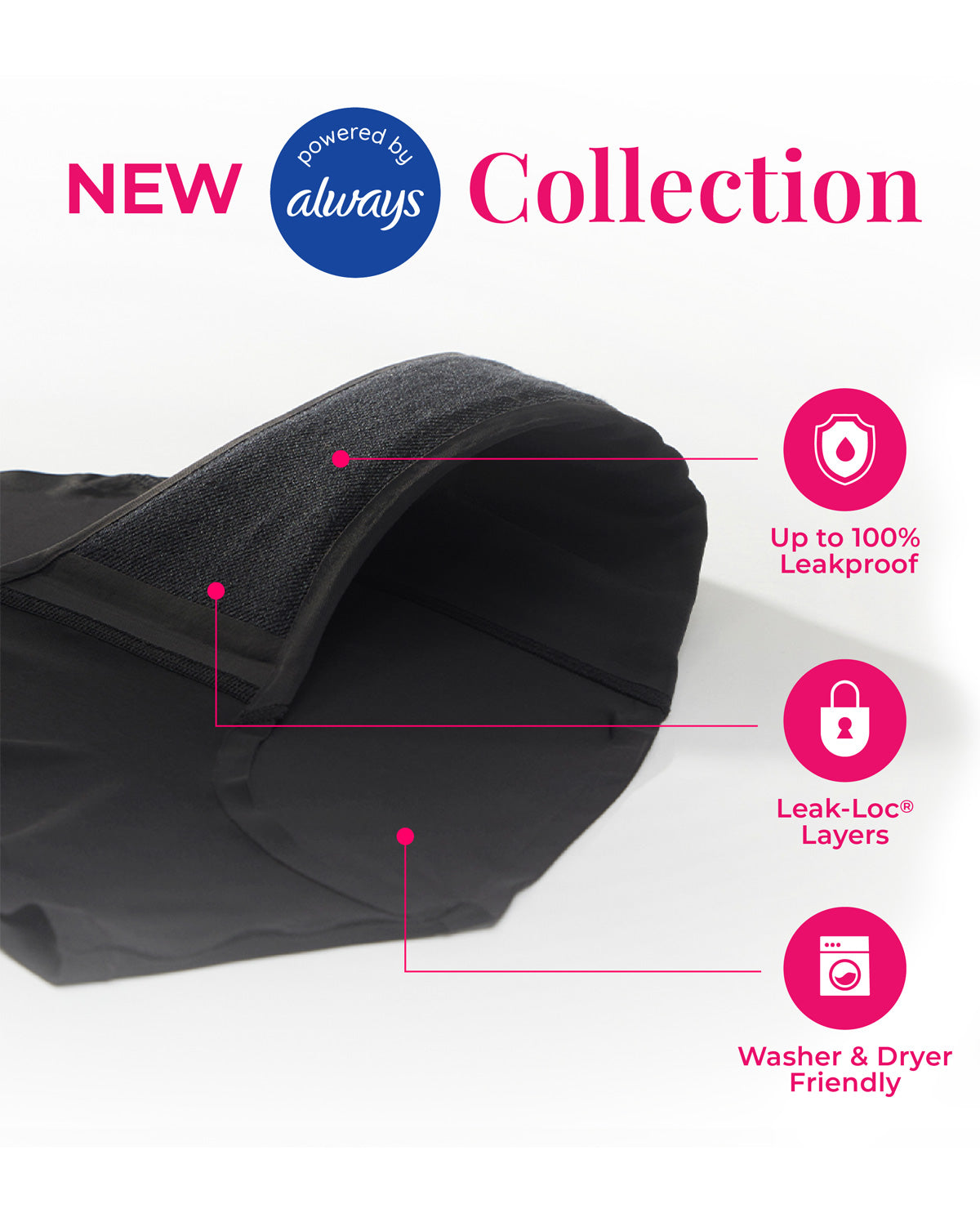 Proof Period Underwear: Leakproof Menstrual Panties